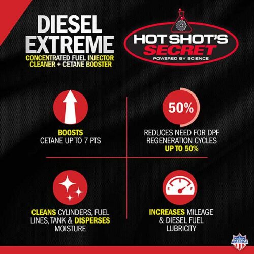 Hot Shot's Secret Diesel Extreme | Diesel Extreme Fuel Additive