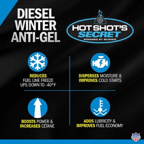 Diesel Winter Anti-Gel Fuel Additive | Hot Shot's Secret