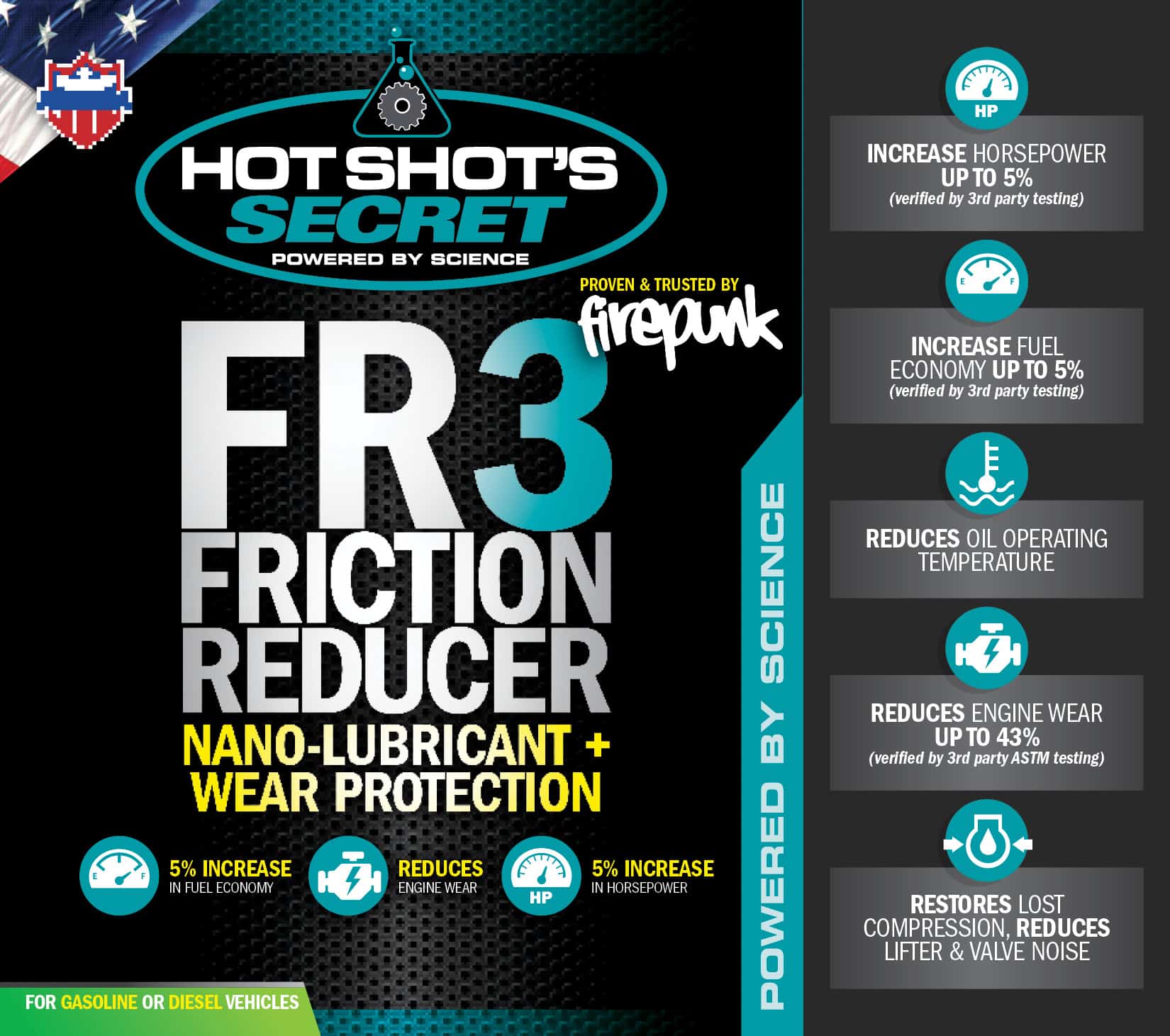Hot Shot FR3 Friction Reducer | Friction Reducer Oil Additive