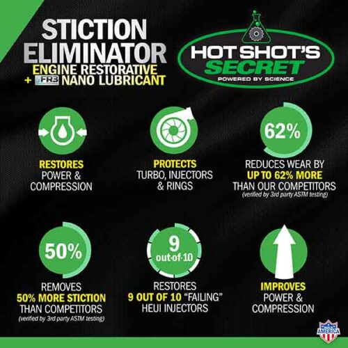Stiction Eliminator for Gas & Diesel Engines | Hot Shot's