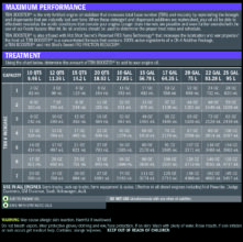 TBN Booster - Engine Oil Stabilizer | Hot Shot's Secret