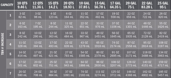 TBN Booster - Engine Oil Stabilizer | Hot Shot's Secret