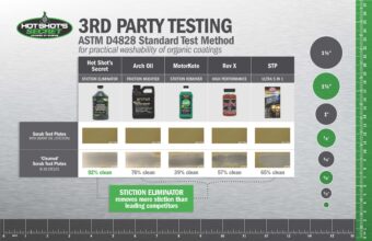 Stiction Eliminator for Gas & Diesel Engines | Hot Shot's