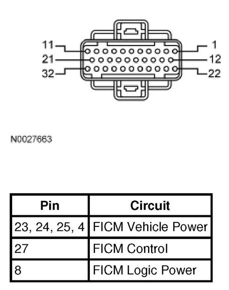 Diagnostic Trouble Codes - FICM Codes P0611, P1378, P1379