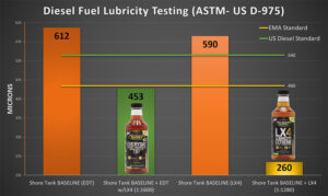 What Is a High Frequency Reciprocating Rig (HFRR) Test?