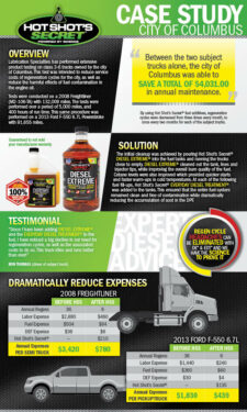 Diesel Regen Cycles Explained | Regen in Progress Meaning