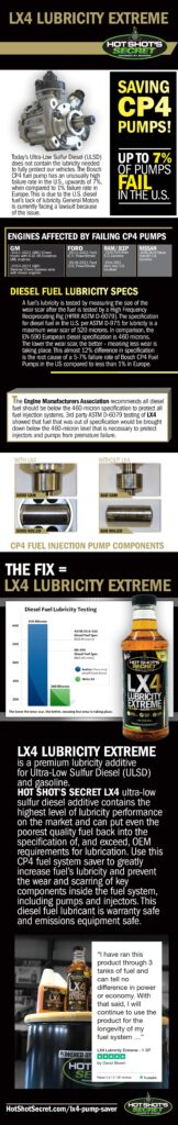The Power of LX4 Lubricity Extreme | Hot Shot's Secret