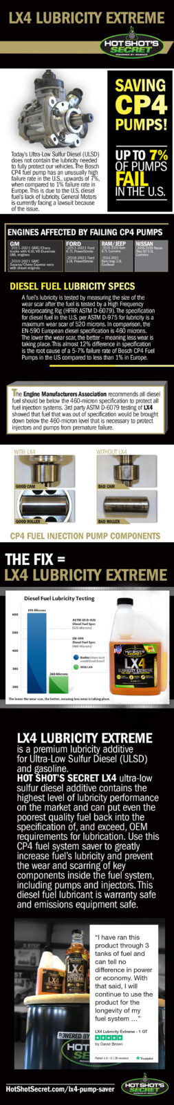 The Power of LX4 Lubricity Extreme | Hot Shot's Secret