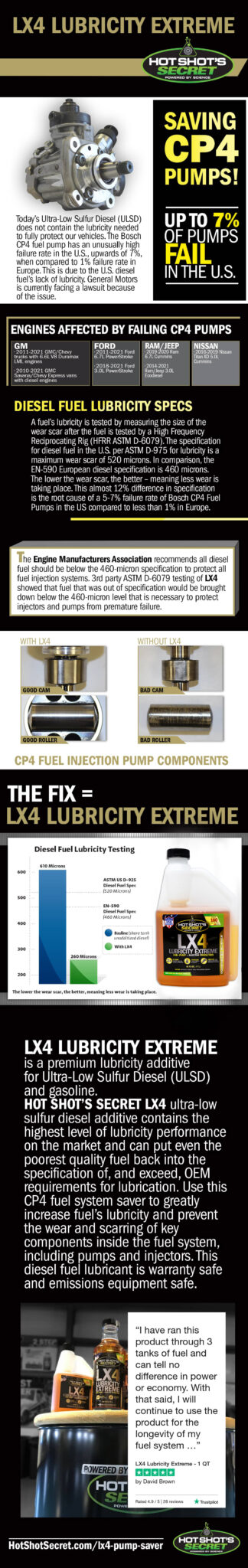 The Power of LX4 Lubricity Extreme | Hot Shot's Secret